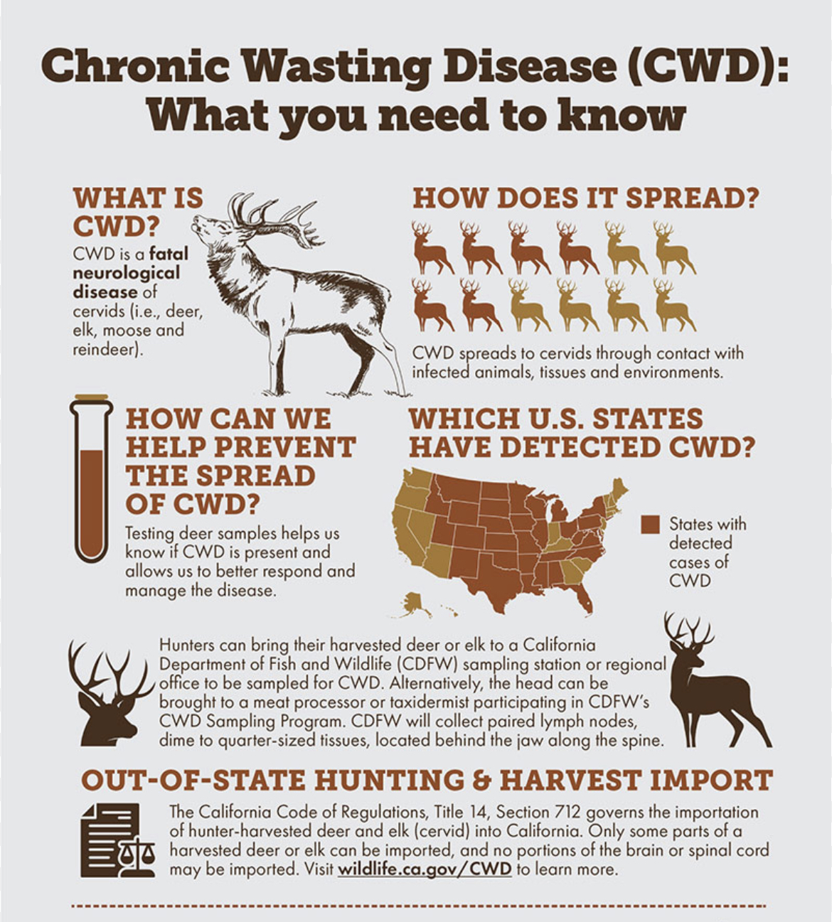 California Deer Association – Conserving California's Wildlife